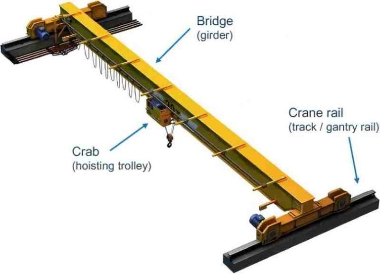 Crane Rail Standards And Sizes Guide (DIN 536, QU, ASCE, JIS Crane Rails)